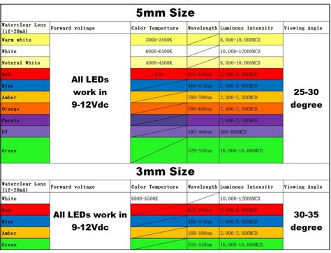 Automotive Led Light Bulb Conversion Chart At Pearl Peterson Blog