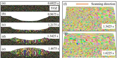 Dynamic Solidification Process Of Case 1 A 0 6925 S B 0 9675 S