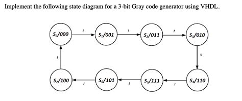 Solved Implement The Following State Diagram For A 3 Bit Chegg