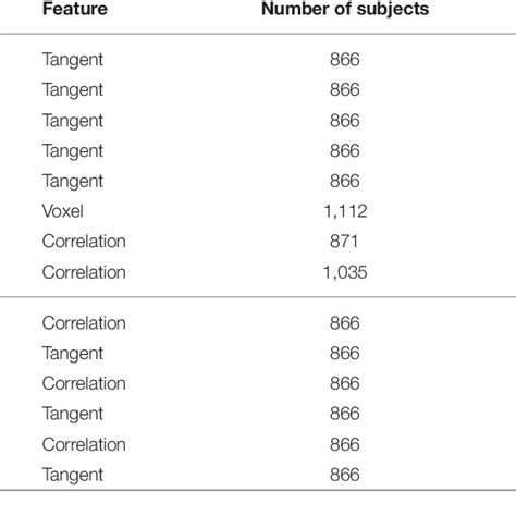 Five Fold Cross Validation Performance Download Scientific Diagram