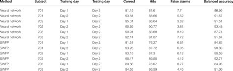 Cross Session Performance Download Table