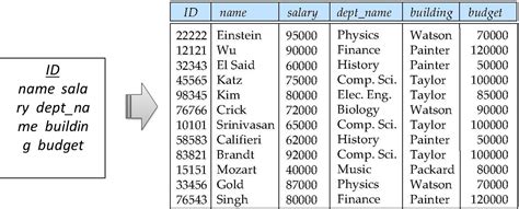 Db Functional Dependency And Decomposition