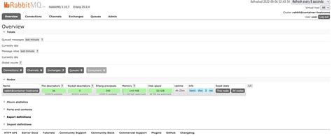 Virtualization How To Set Up A Rabbitmq Server In Docker Daniweb