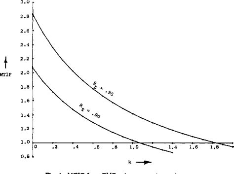 Figure 1 From Microcomputer Reliability Improvement Using Triple