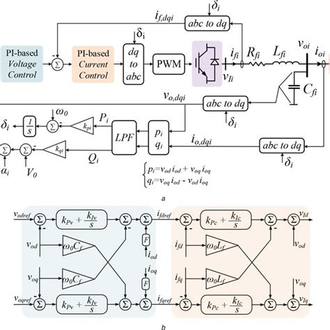 Vsis Control System Adopted In The Simulation A Overall Control