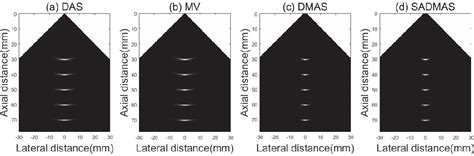 Figure 2 From Subarray Delay Multiply And Sum Beamforming For Phased Array Imaging Semantic