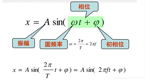 振幅、周期、频率、相位定义及相互关系 振幅相位 Csdn博客