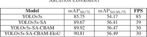 Table I From A Human Motion Detection Algorithm Based On Improved Yolov5s And St Gcn Semantic