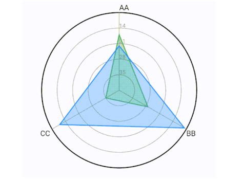 Labels Issue 1 Kranfix Flutter Radar Chart GitHub