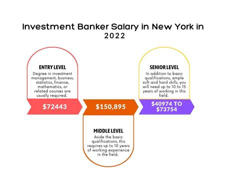 Investment Banker Salary New York How Much Does An Investment Banker
