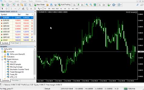 How To Get Log Files In Metatrader 4 Mt4