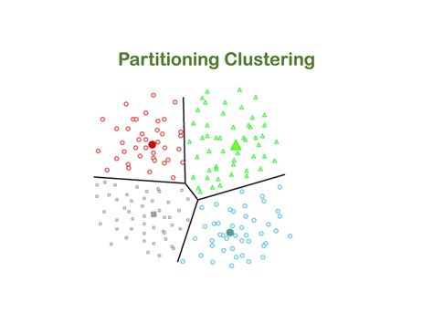 5 Types Of Clustering Algorithms In Mlpdf Computing Technology