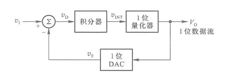Adc 与 Dac 基础知识 Powers Wiki Adc 与 Dac 基础知识 Powers Wiki
