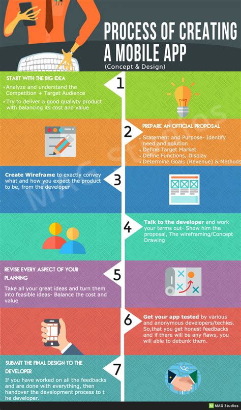 Creating A Mobile Application Concept And Design