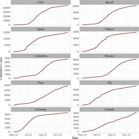 Monkeypox Cases In The Eight Most Affected Countries Download
