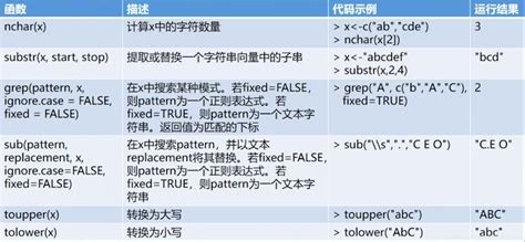 R语言最基本的 （含基本正则化表达）字符处理函数r语言中 怎么处理 Csdn博客