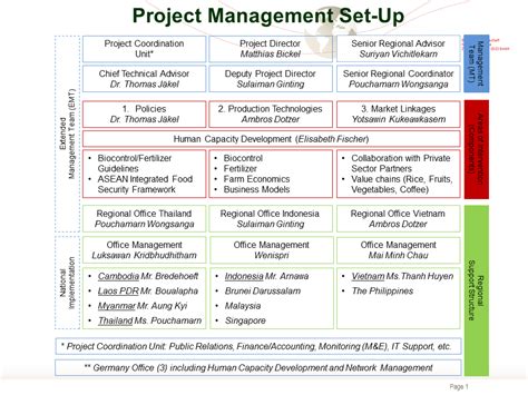 Project Management Setup