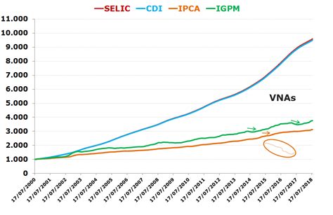 Entendendo O Ipca Igp M E A Taxa Selic E Sua Influência No Dia A Dia