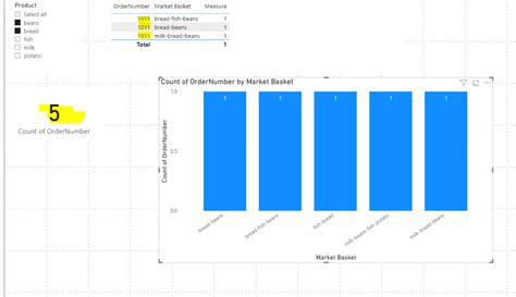 Solved Slicer With Andlogic Microsoft Fabric Community