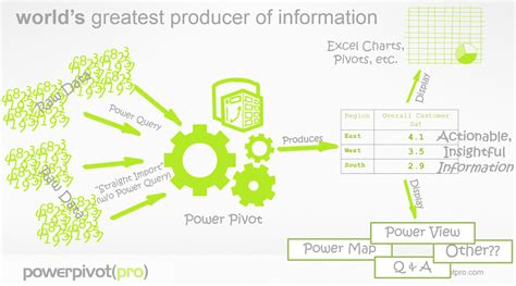 Cevi Herdian Power Pivot Dax
