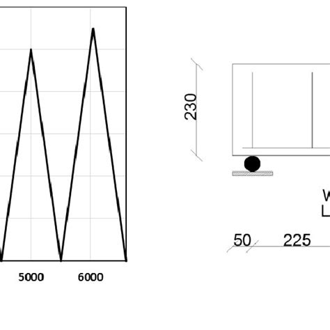 Beam Cyclic Loading Pattern Fig 8 Arrangement Of Lvdts And Strain Download Scientific