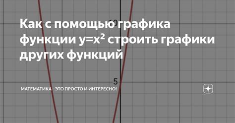 Как с помощью графика функции у х² строить графики других функций
