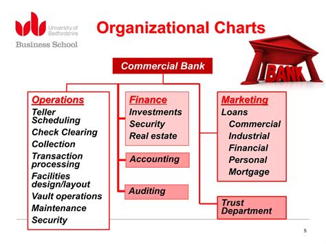 Operations Managment Productivity Ppt