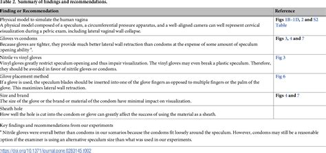 Table 2 From Improving Visualization Of The Cervix During Pelvic Exams A Simulation Using A