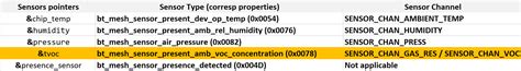 Thingy53 Use Of Bluetooth Mesh Sensor Model Nordic Qanda Nordic
