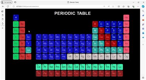 Arisha Khatri On Linkedin Periodictable Webdesign Html Css