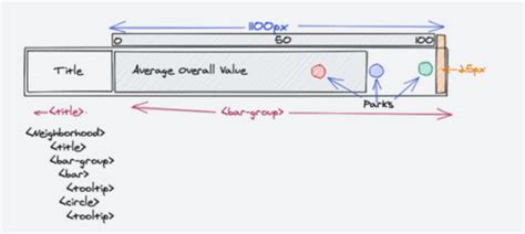 React And D3 Adding A Bar Chart So The Last Component To Refactor In By Joe Keohan Towards