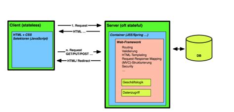 Javascript Mvc Frameworks Teil 1 Iks Gmbh
