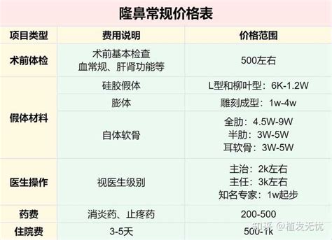 【郑州隆鼻医生推荐】郑州有哪些做隆鼻比较好的医院医生吗？郑州隆鼻需要多少钱？ 知乎