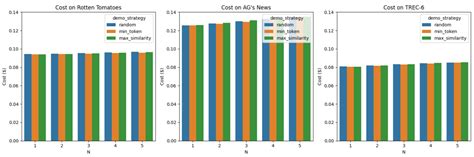 논문 리뷰 Active Learning For Nlp With Large Language Models