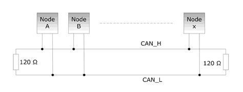 Sae J1939 Programming With Arduino Introduction To Controller Area Network Copperhill