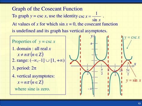 Ppt Graph Trigonometric Functions Powerpoint Presentation Free Download Id 4004679