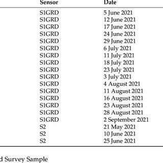 Sentinel Images Used In This Study Download Scientific Diagram