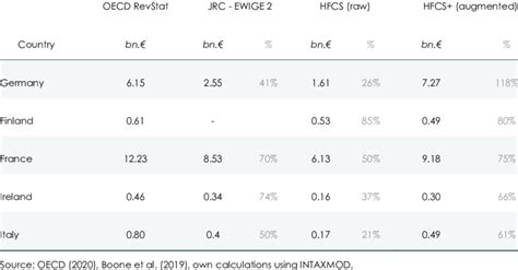 Plausibility Check Of The Estimation With External Data Download