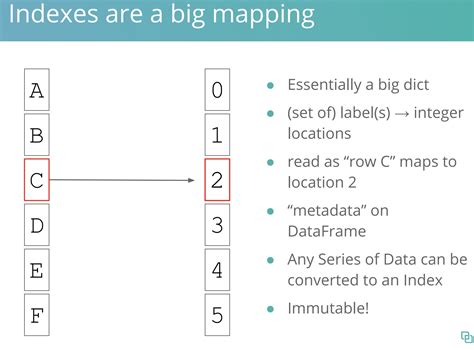 Pandas Internals · Issue 11 · Chaokunyangblog · Github