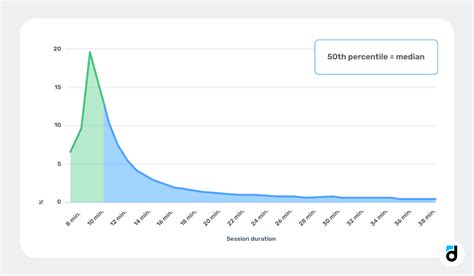 Devtodev Basic Data Analytics Terms