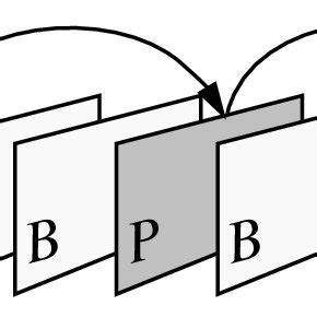 Example Of The Basic Structure Of An MPEG Encoded Video Sequence Download Scientific Diagram