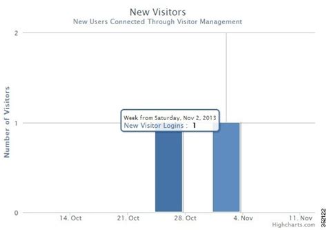 cisco cmx dashboard configuration guide release 7 6 cmx dashboard