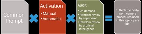 1 Visualization Of Vignette Construction And Randomization Download