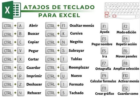 Mr Dolc On Instagram Atajos De Excel Excel Mrdolc Excelfacil Aprendeenig Cursos In 2023
