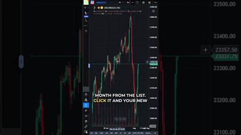 How To Create A Tradingview Pine Script Using Chatgpt
