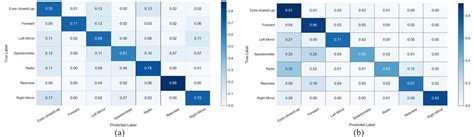 Normalized Confusion Matrix For Testing Subset In Daytime Without