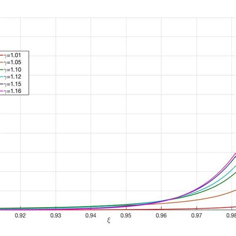 Approximate Analytic Solution For V Download Scientific Diagram