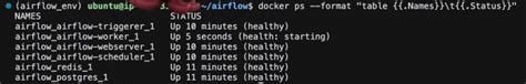 Dataengineering Airflow Docker Aws Devops Dataops Python