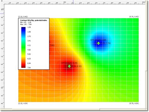 Advanced Features Creating A D Plot