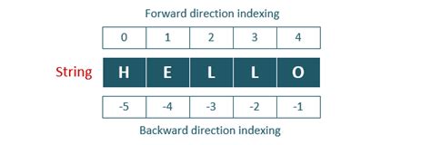 Php Strings Alphacodingskills